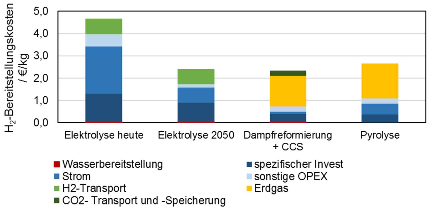 Wasserstoff-Vorteile für die Energiewende nutzen. – Green Hydrogen Esslingen